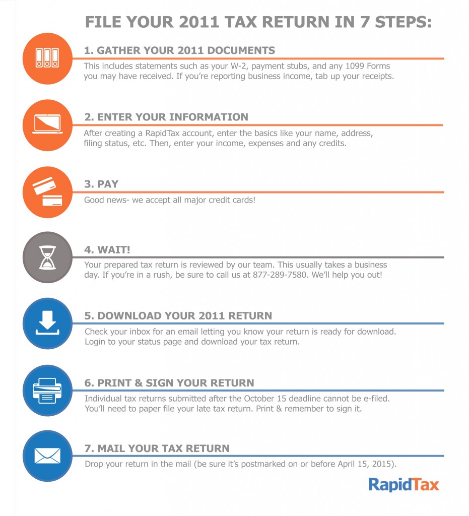 rp_2011-TAX-RETURN-STEPS-931x1024.jpg – RapidTax Blog